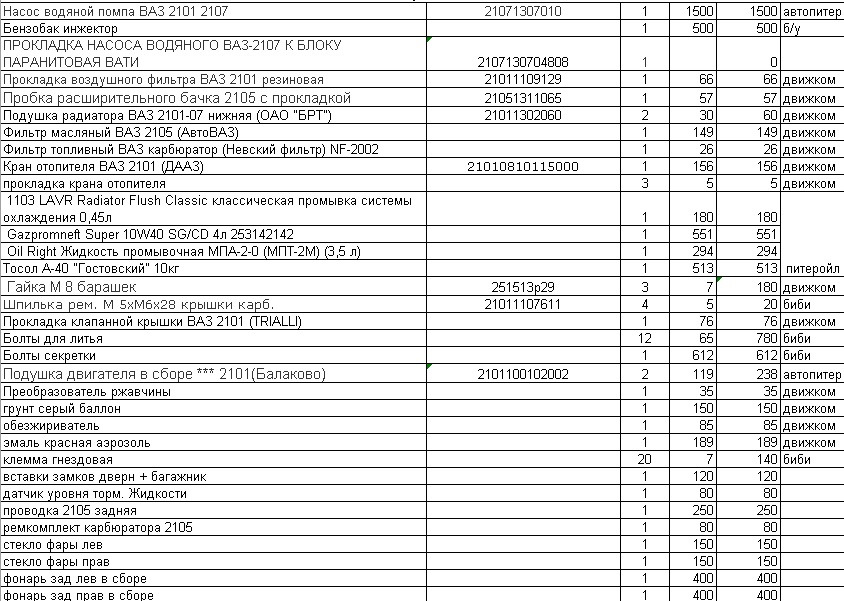 253142142 Масло gazpromneft super 10w40 4л ГАЗПРОМНЕФТЬ | Запчасти на ...