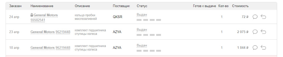 96219448 Ступица колеса GM | Запчасти на DRIVE2