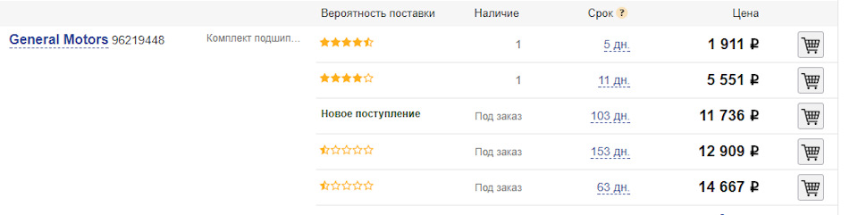 96219448 Ступица колеса GM | Запчасти на DRIVE2