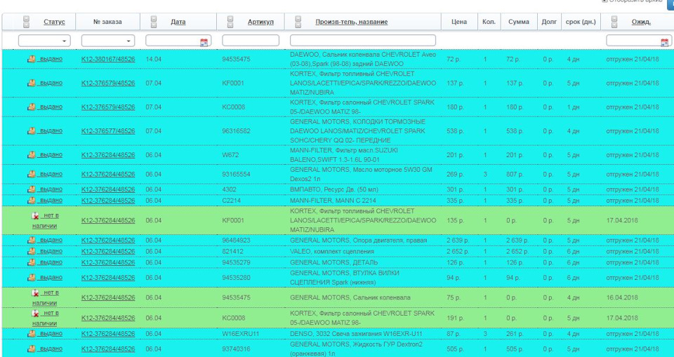 93165554 Масло моторное синтетическое 5W-30 GM | Запчасти на DRIVE2