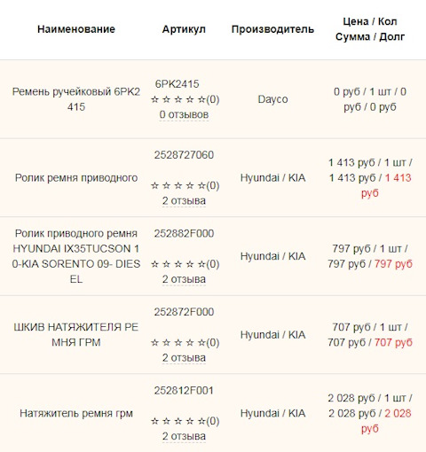 2528727060 ШКИВ НАТЯЖИТЕЛЯ РЕМНЯ ГРМ KIA HYUNDAI | Запчасти на DRIVE2