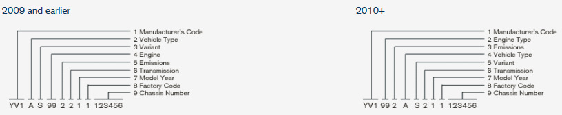 Документация, мануалы, руководство и инструкции для автомобилей Volvo ...