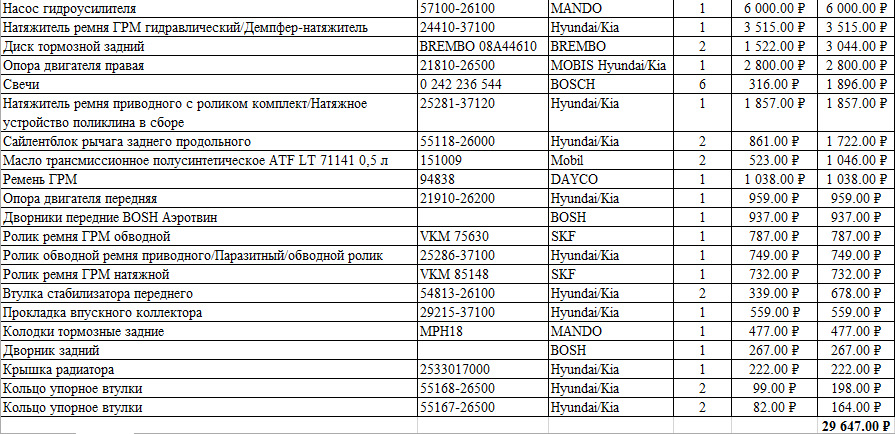 5516826500 Упорное кольцо втулки подвески KIA HYUNDAI | Запчасти на DRIVE2