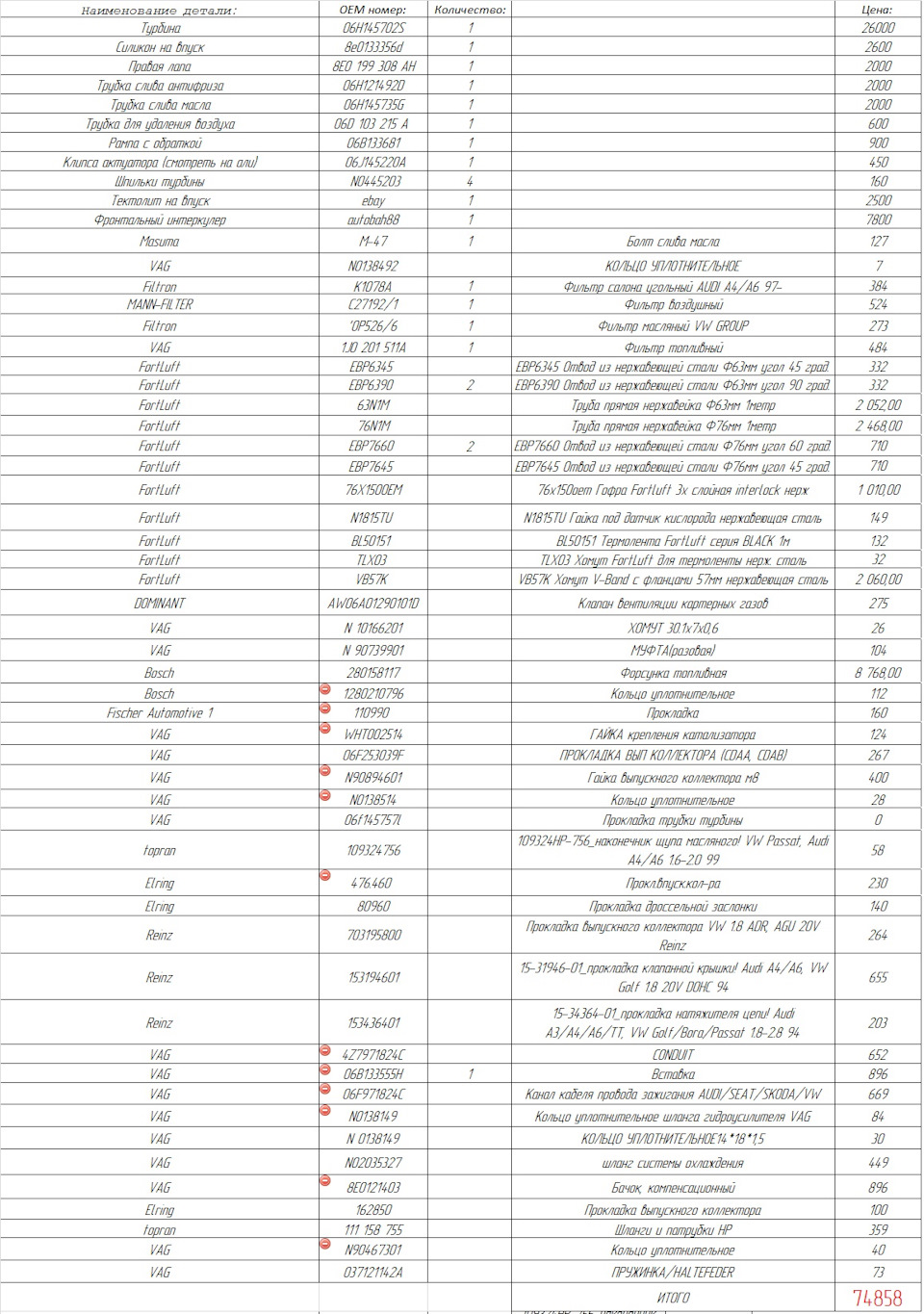 06D103215A Трубка удаления воздуха VAG | Запчасти на DRIVE2