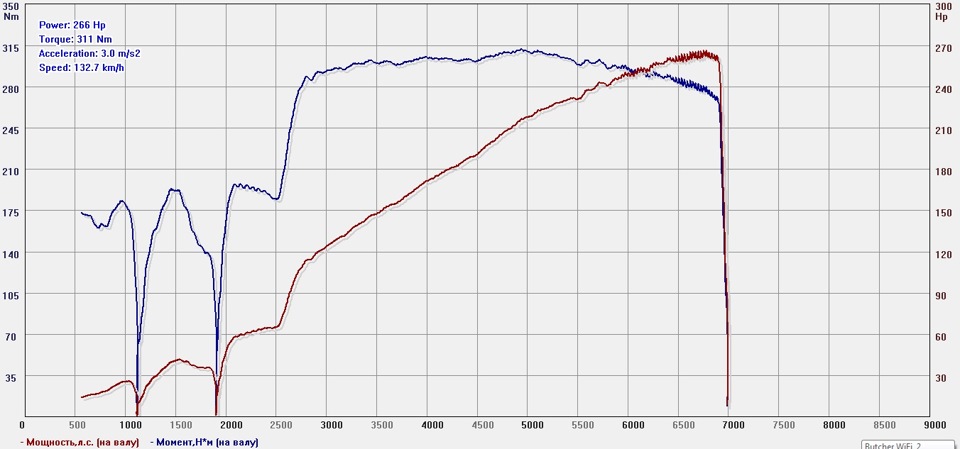 Kinetix V+ plenum Замеры мощности и момента — Nissan 350Z, 3,5 л, 2004 ...