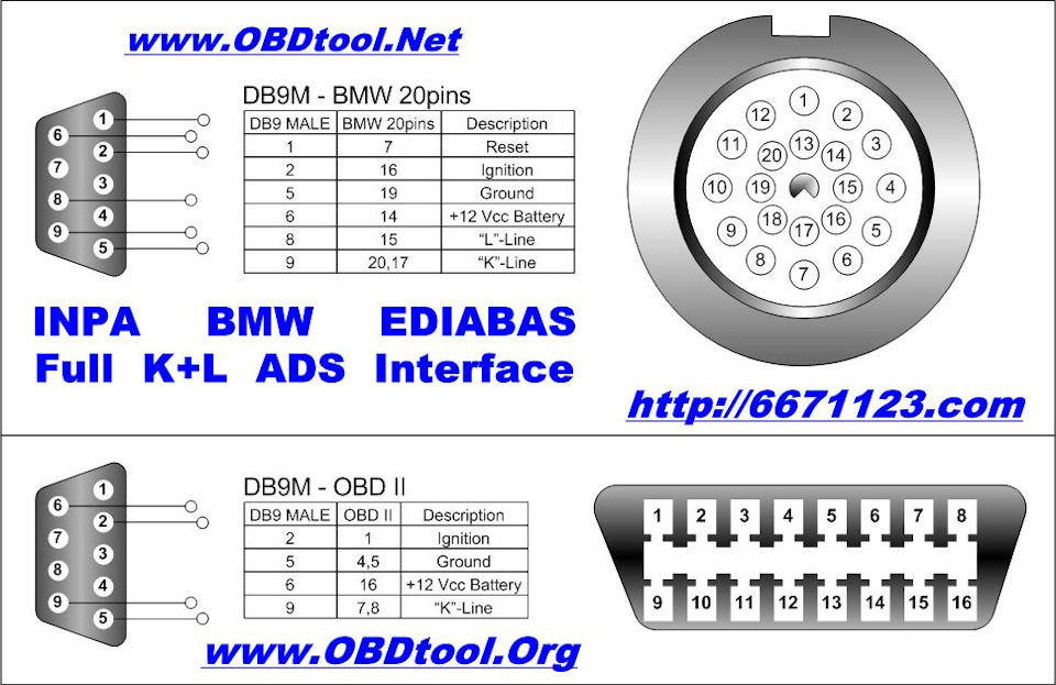 INPA первые шаги самое начало — BMW 5 series (E39), 2,3 л, 2000 года ...