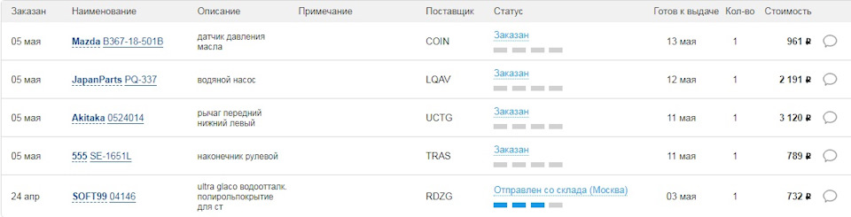 B36718501B Датчик давл.масла MAZDA | Запчасти на DRIVE2