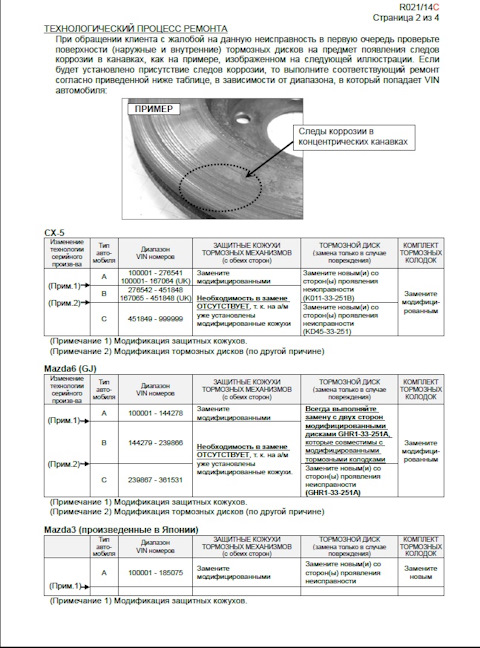 KD4533251 Тормозной диск Mazda | Запчасти на DRIVE2