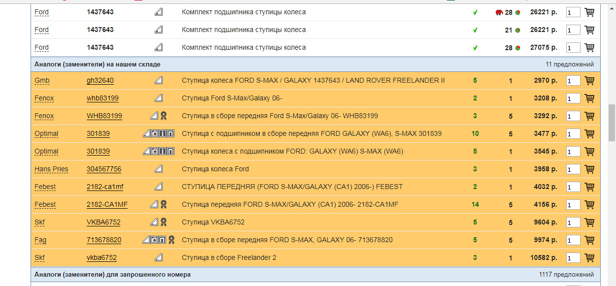 Требуется помощь в выборе ступицы. — Ford S-Max (1G), 2 л, 2011 года ...