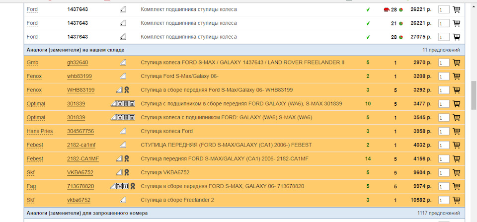 1437643 Ступица переднего колеса в сборе / S-Max, Galaxy 06~ Ford ...