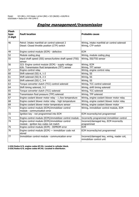 55565760 Маховик двигателя GM | Запчасти на DRIVE2