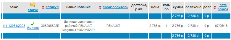 20 выжимной подшипник 30 62 068 22R renault — Renault Scenic II, 1,5 л ...