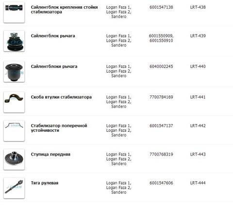 6001547137 Стабилизатор поперечн устойч RENAULT | Запчасти на DRIVE2