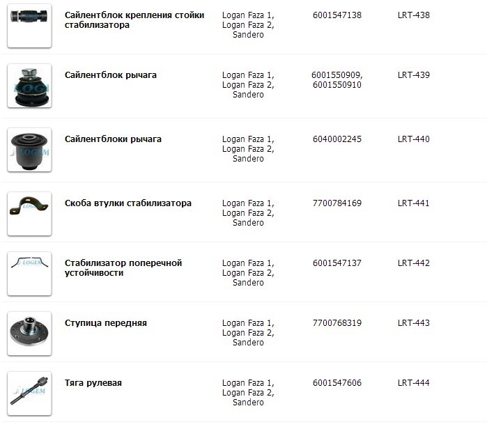 6040002245 Сайлентблок RENAULT | Запчасти на DRIVE2