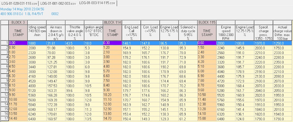 A0000780729 Клапан трубки топливной Mercedes | Запчасти на DRIVE2