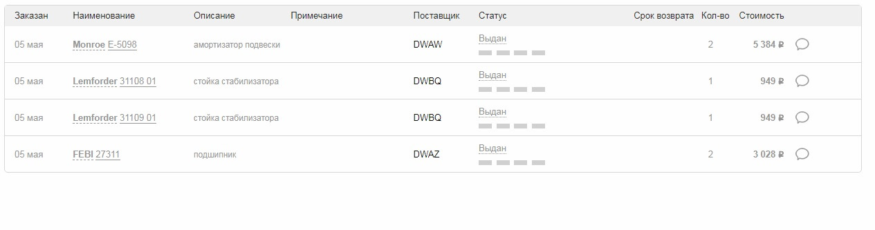Что отхлебнуло в новой подвеске спустя год. Итоги диагностики ...