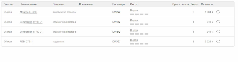 3110801 Тяга (стойка) стабилизатора LEMFORDER | Запчасти на DRIVE2