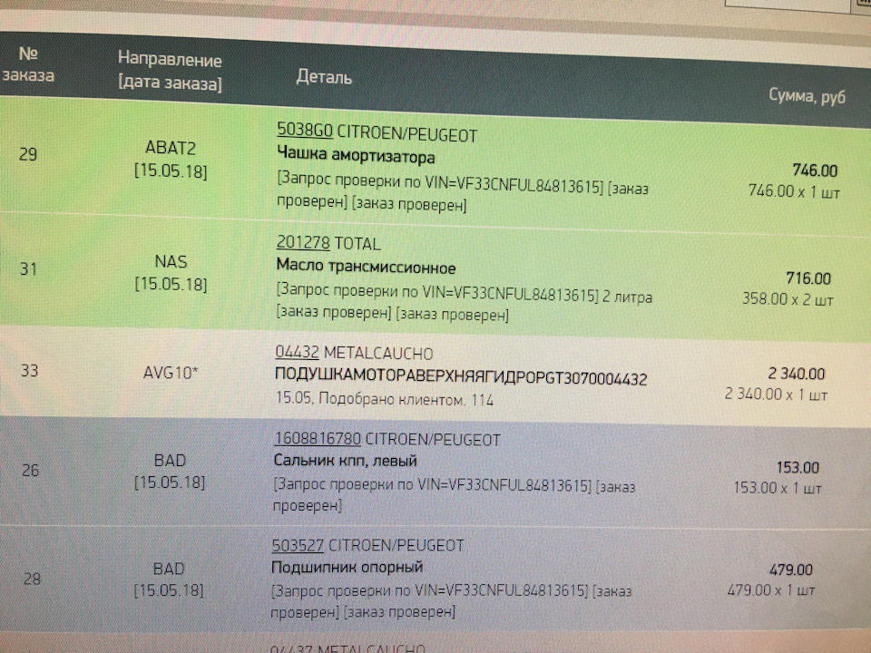 5038G0 Комплект опоры амортизатора Peugeot Citroen | Запчасти на DRIVE2