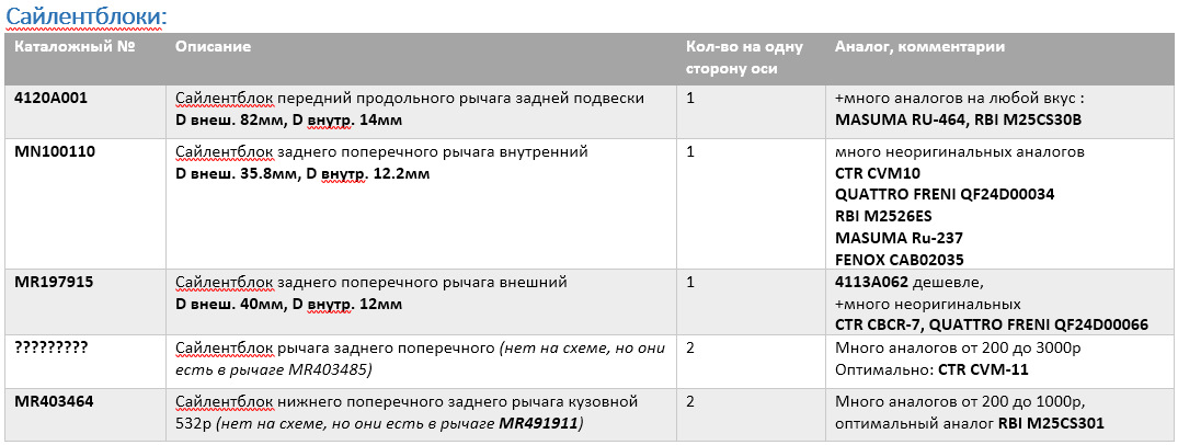 16-08 Исследование узлов задней подвески и их аналогов Lancer-9 (часть ...
