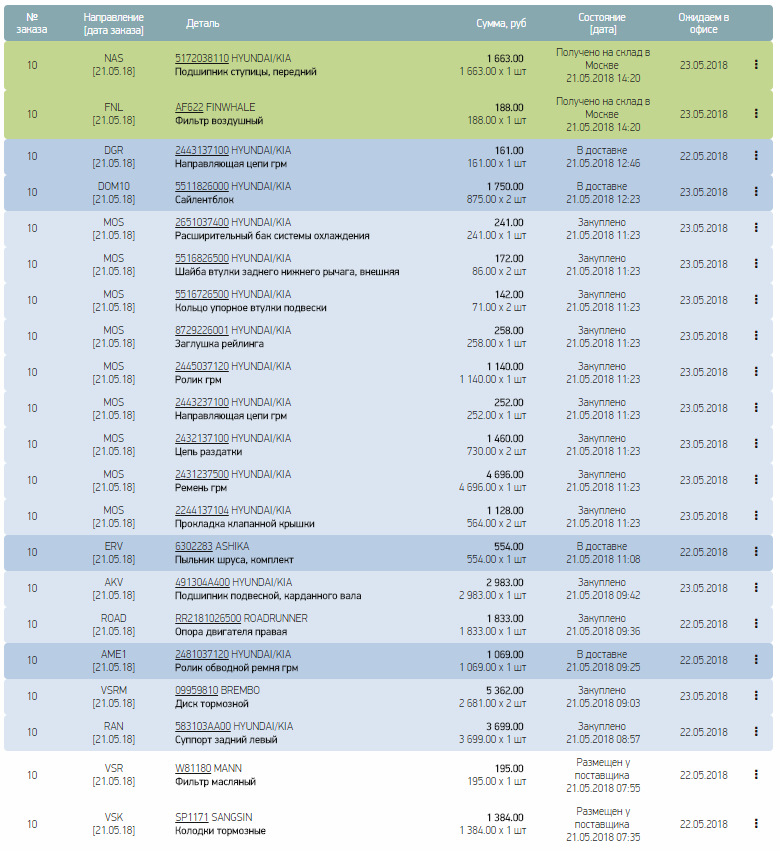 5516826500 Упорное кольцо втулки подвески KIA HYUNDAI | Запчасти на DRIVE2