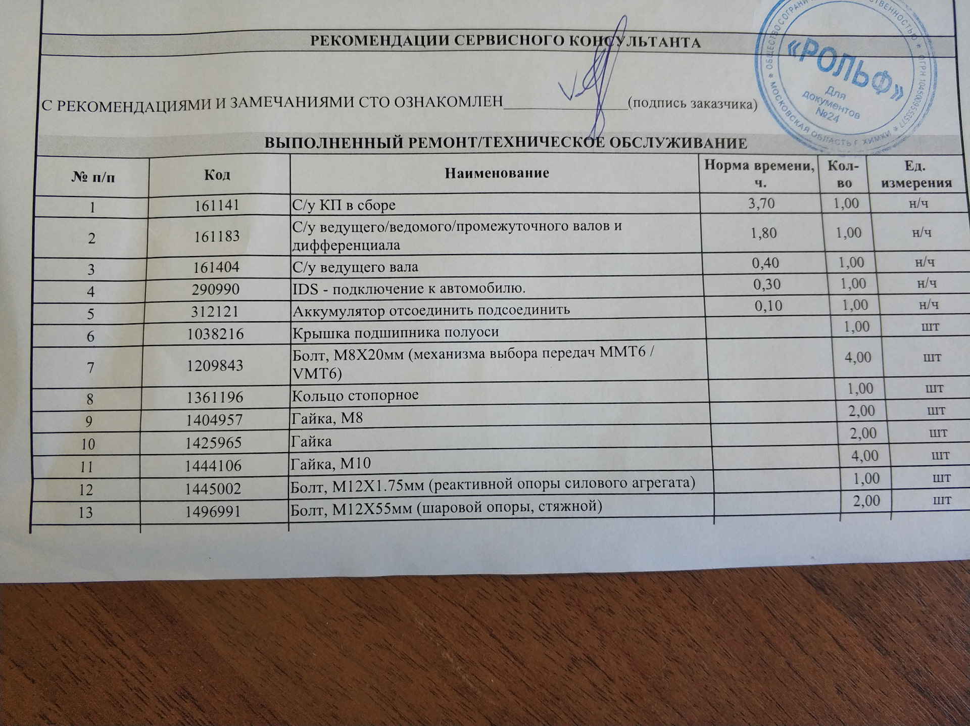 Вышла из строя 5 передача МКПП :( — Ford Focus ST III, 2 л, 2012 года ...