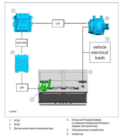 3894012 АККУМУЛЯТОР/BATTERY (BXT65650) Ford | Запчасти на DRIVE2