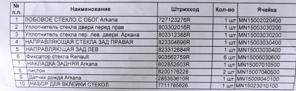 TO-2 + Гарантийный ремонт (2ая замена лобового стекла) — Renault Arkana ...
