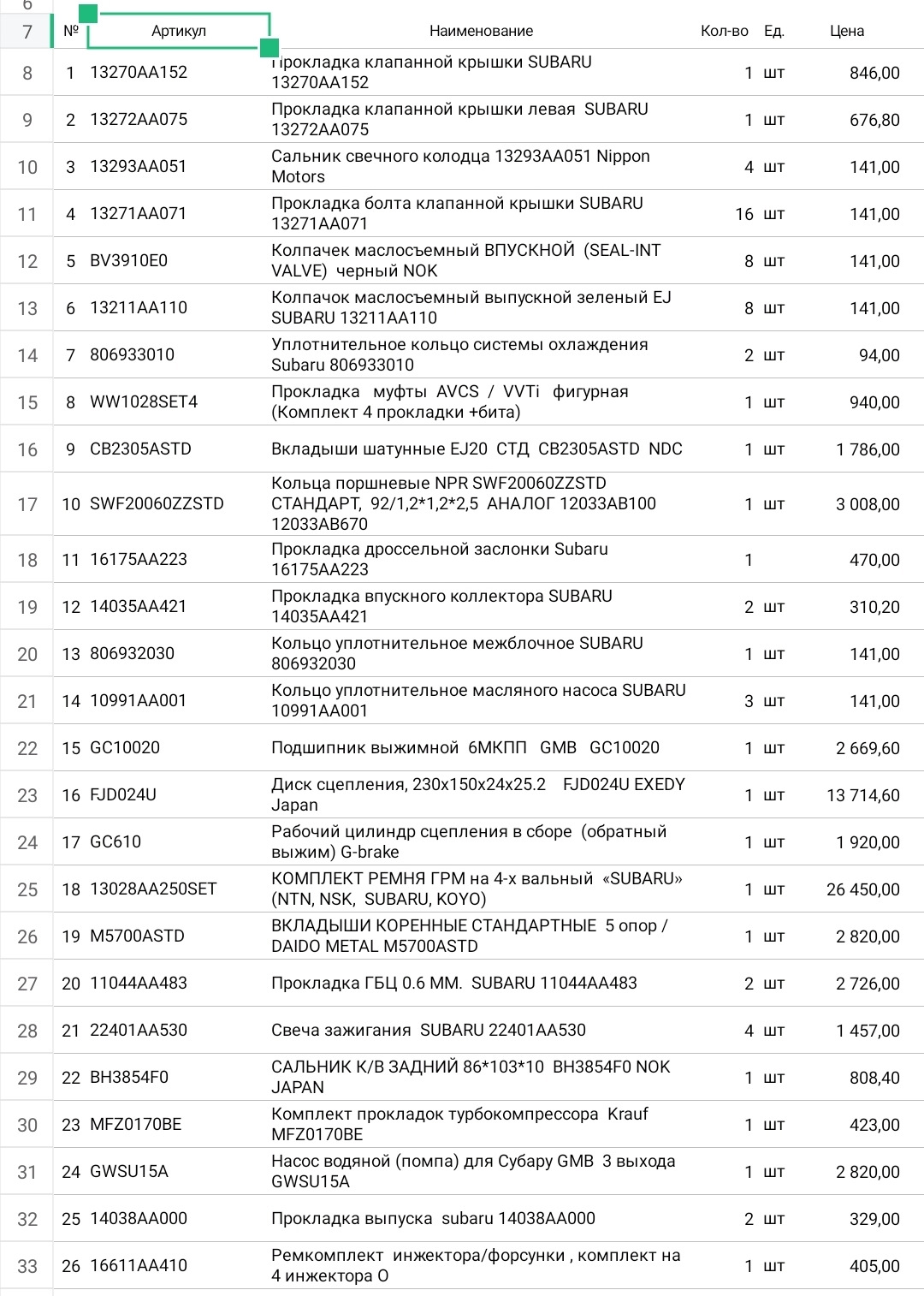 Ожидается ремонт двигателя — Subaru Forester (SG), 2 л, 2003 года ...