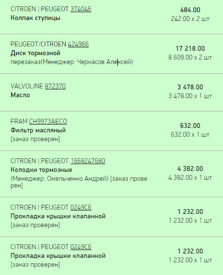 0249C6 Прокладка крышки клапанной Peugeot Citroen | Запчасти на DRIVE2