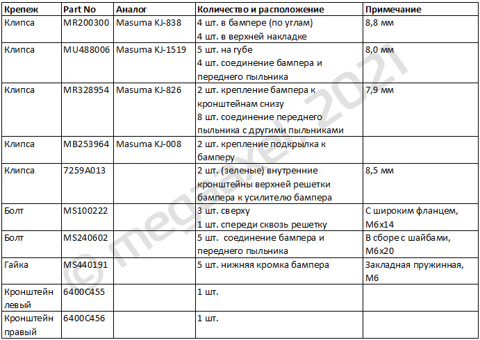 MS440191 Гайка Mitsubishi | Запчасти на DRIVE2