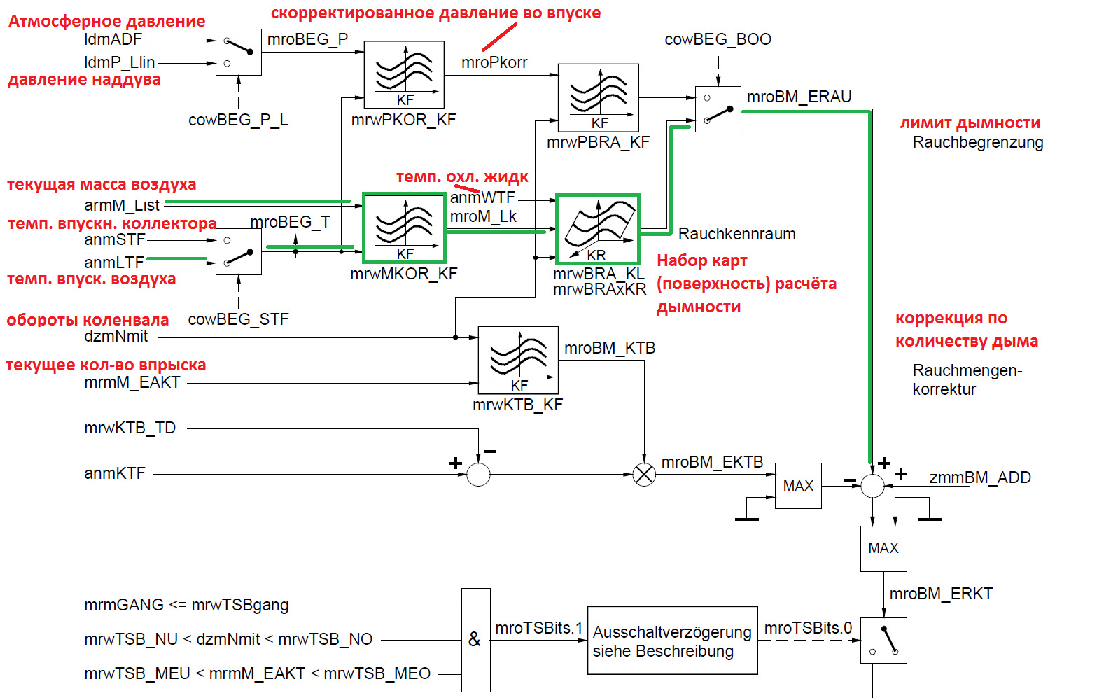 MAF to MAP для EDC15p — Audi A4 Avant (B5), 1,9 л, 2000 года | тюнинг | DRIVE2