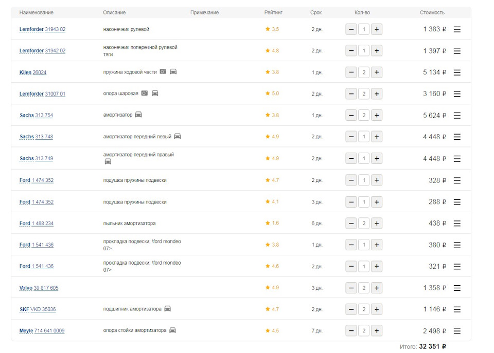 Заказал амортизаторы и все сопутствующее (скоро большое ТО) — Volvo S80 ...