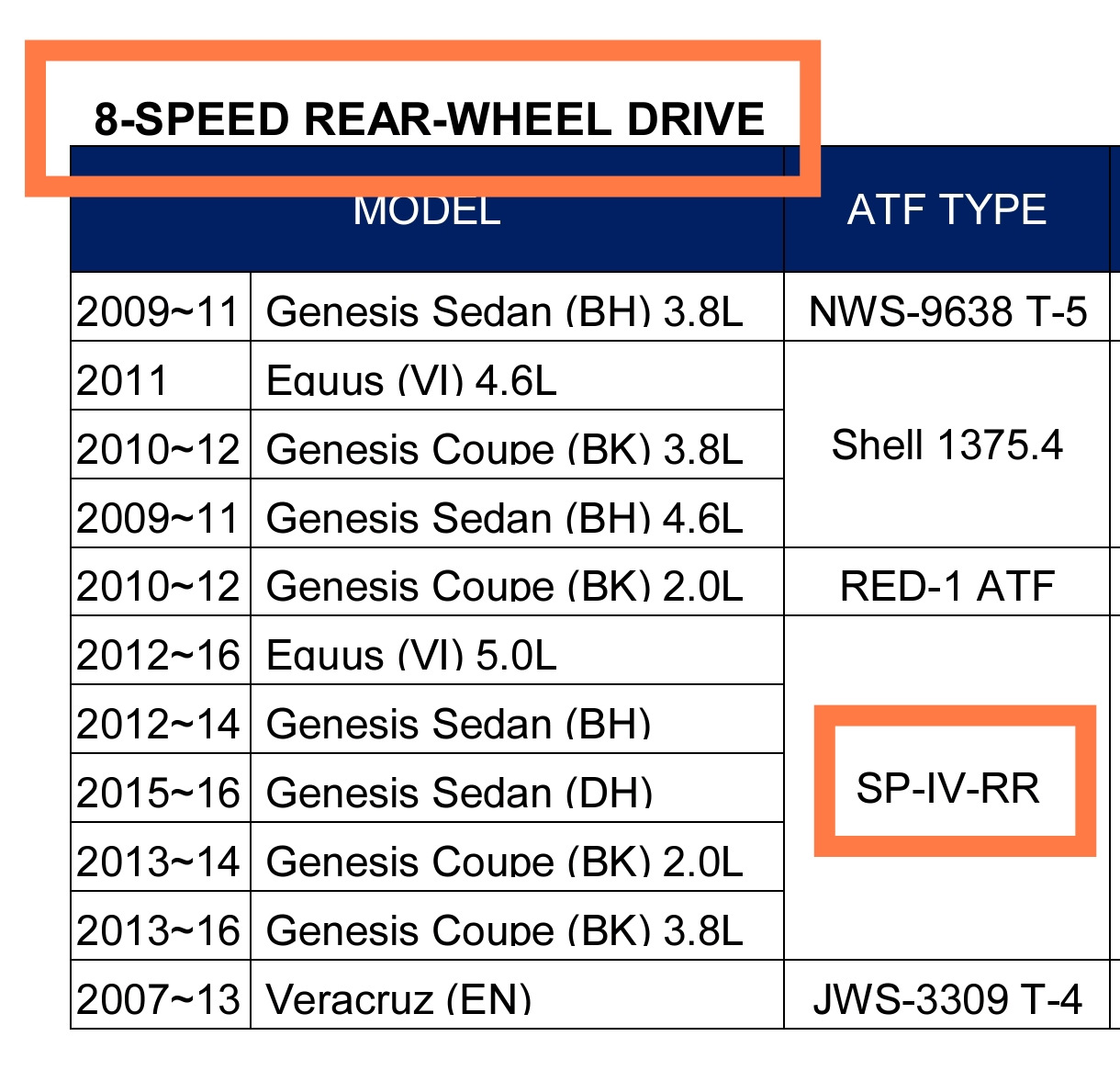 Масло для 8ст АКПП Hyundai/KIA A8LF1/A8LF2: ATF SP-IV, ATF SP4-M, ATF ...