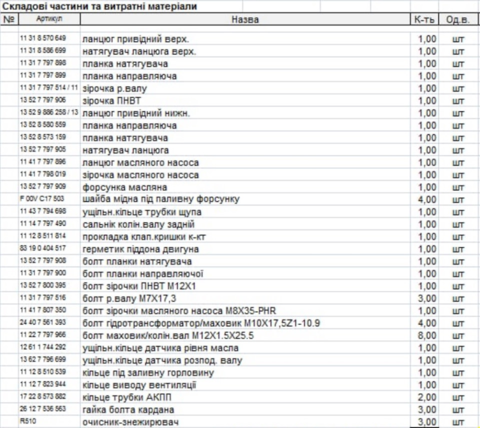 24407561393 Болт с шестигранной головкой BMW | Запчасти на DRIVE2