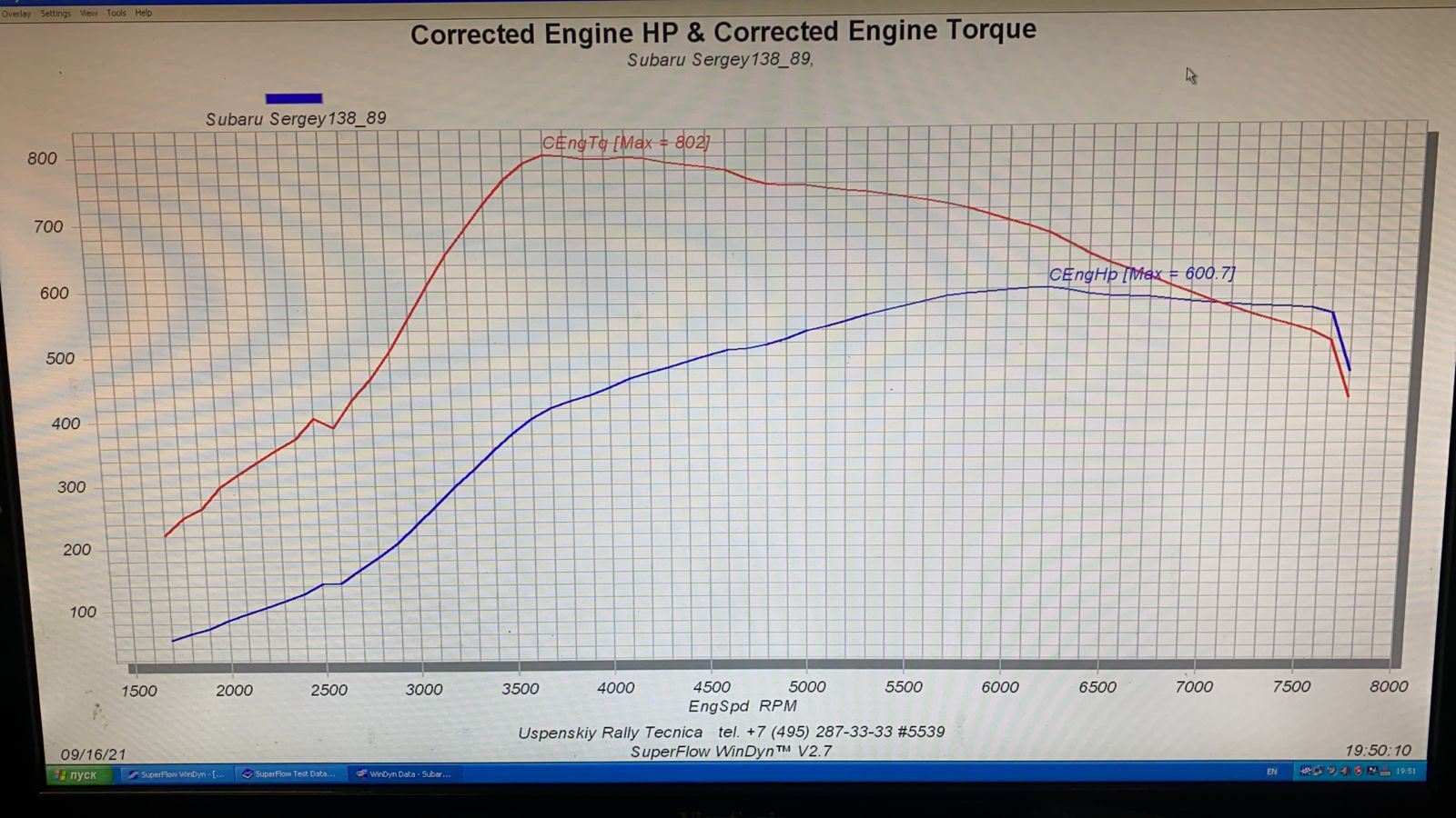 Dyno day 2 600hp/800nm — Subaru Impreza WRX STI (GD), 2,5 л, 2006 года ...