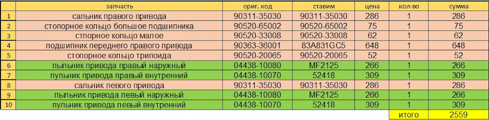 подготовка к замене пыльников приводов — Toyota Crown Majesta (S150), 4 ...