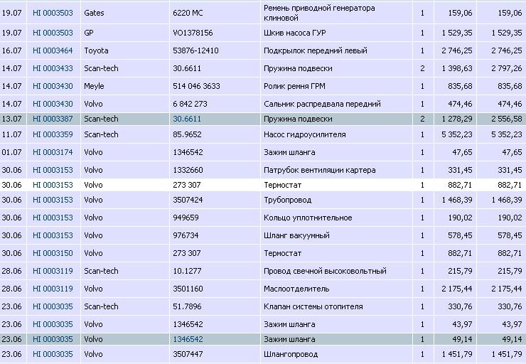 Спасибо EXIST.RU — Volvo 940, 2,3 л, 1998 года | расходники | DRIVE2