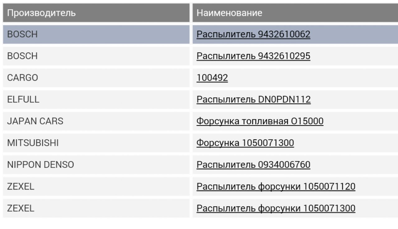 Замена распылителей, регулировка форсунок. — Mitsubishi Pajero Sport ...