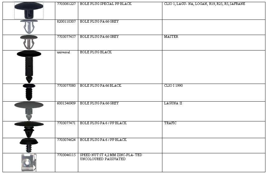 Крепежные элементы Renault (часть 1). — Renault Kangoo (2G), 1,5 л ...