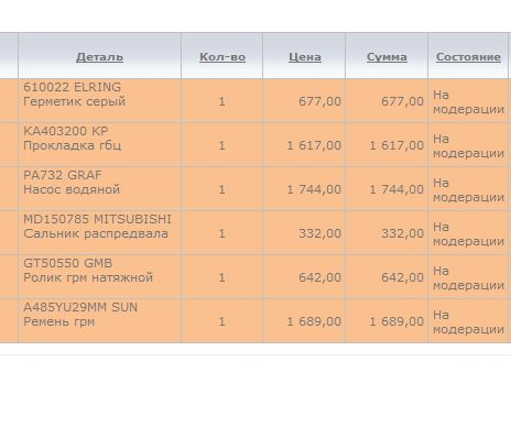 Запчасти на GDI — Mitsubishi Carisma, 1,8 л, 2000 года | запчасти | DRIVE2