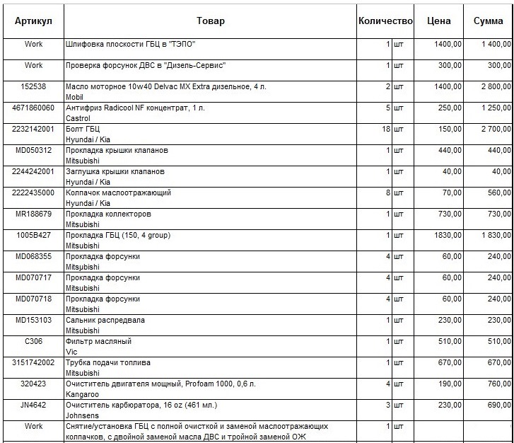 Замена прокладки ГБЦ (часть 6, расчетно-заводная) — Mitsubishi Delica ...