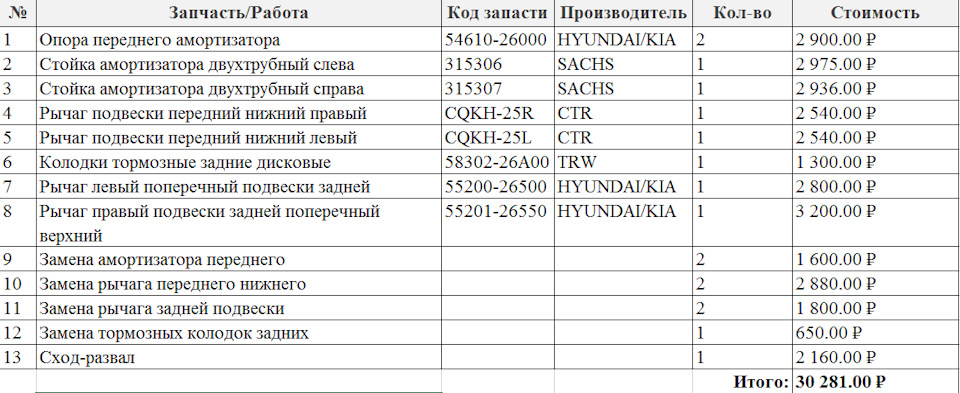 5461026000 ВЕРХНЯЯ ОПОРА СТОЙКИ АМОРТИЗАТОРА KIA HYUNDAI | Запчасти на ...