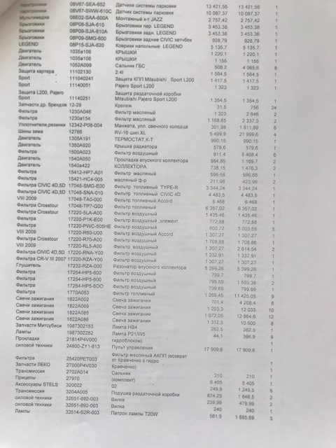 1822A085 Свеча зажигания Mitsubishi | Запчасти на DRIVE2