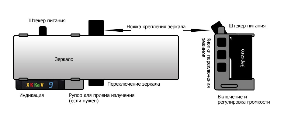 Радар-детектор с креплением на зеркало — Nissan X-Trail II (t31), 2 л ...