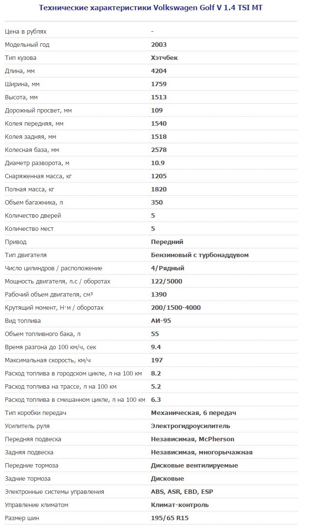 Технические характеристики Volkswagen Golf V 1.4 TSI MT — Volkswagen ...