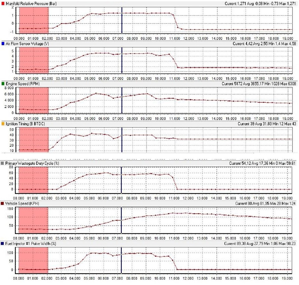 Мозги Prova Eifel GC8 — Subaru Forester (SF), 2 л, 2000 года | тюнинг | DRIVE2