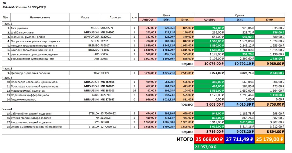 1272030SX Опора стойки амортизатора STELLOX | Запчасти на DRIVE2