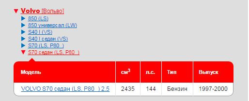 В поисках титановой лямбды. — Volvo S70, 2,5 л, 1998 года | запчасти ...