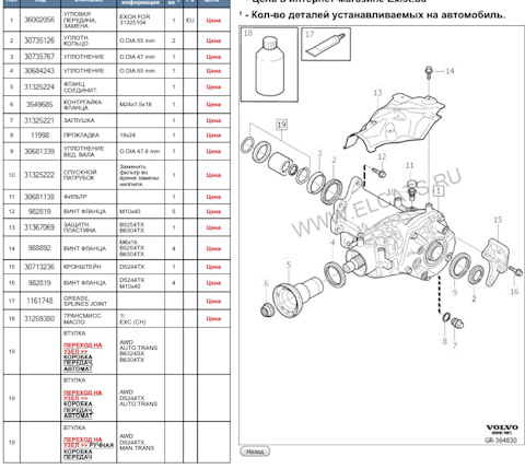 30735767 Уплотнительный кольцо кпп Volvo | Запчасти на DRIVE2