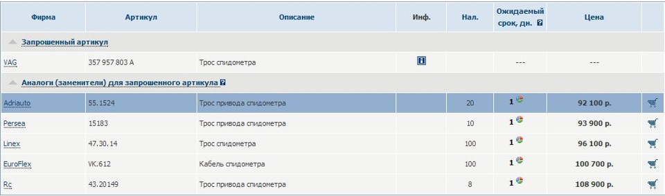 Какой тросик спидометра выбрать? — Volkswagen Passat B3, 1,8 л, 1989 ...